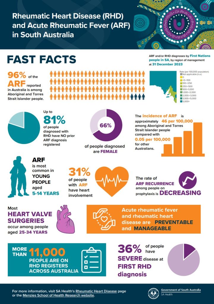 SA Fast Facts Infographic 2023 - RHD Menzies