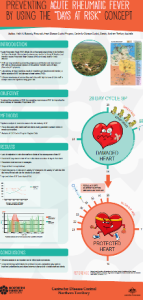 Days at Risk Poster and Paper - RHD Menzies