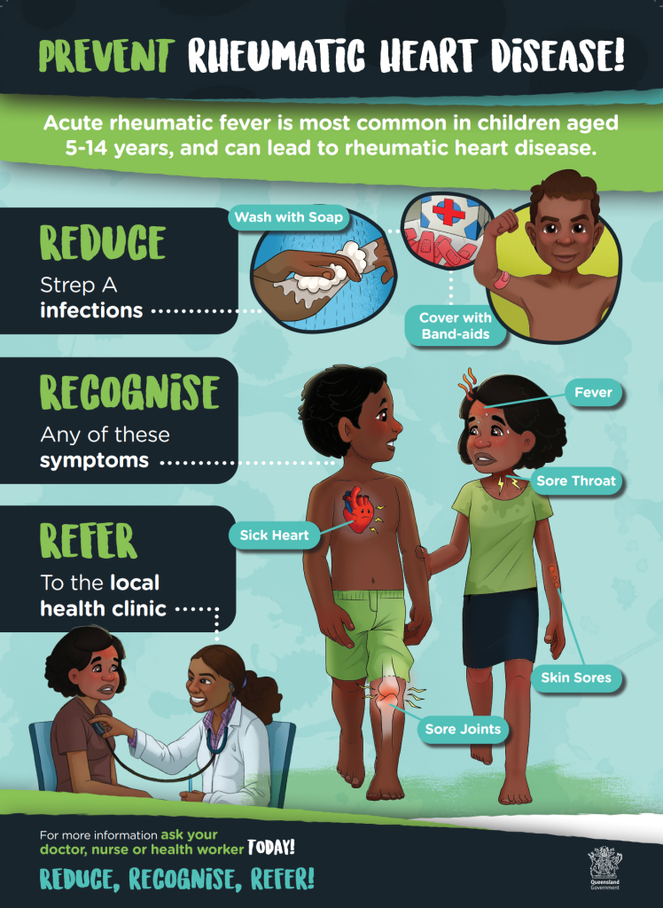 ARF at school - Poster - RHD Menzies